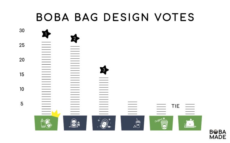 The Boba People Have Spoken - Boba Made